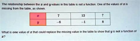 Solved The Relationship Between The And Y Values In This Table Is Not Function One Of The