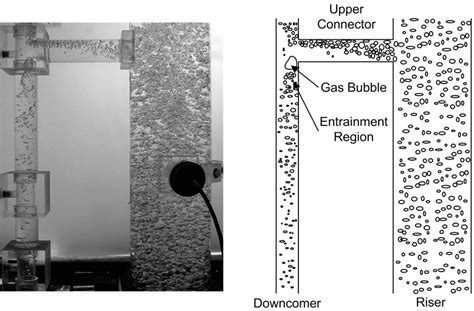 External Airlift Loop Reactor Flow Behavior At The Upper Connector For Download Scientific