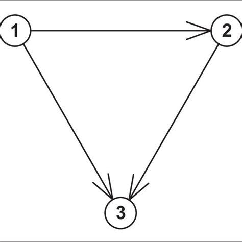 The States And Transitions For Model 4 A Five State Model With Forward