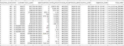 Datetime Python Spark Job Typeerror Casting To Unit Less Dtype