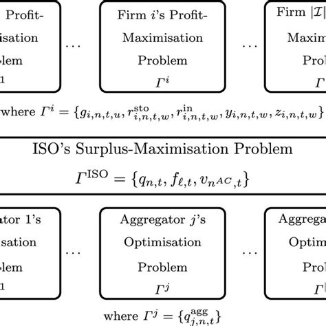 Nash Cournot Framework For Analysis Download Scientific Diagram