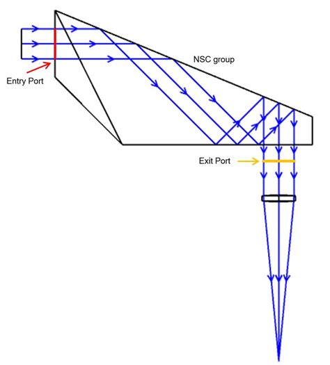 Tech Tip Tuesdays Modeling A Mixed Sequentialnon Sequential System Ansys Optics