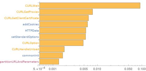 Evaluationtiming Wolfram Function Repository