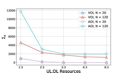 Sensitivity Analysis Of The Average Quadratic Error Norm To The Uldl