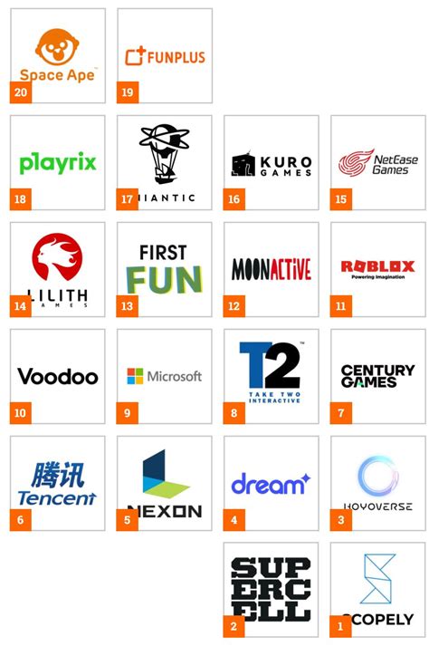mohammad sawalha on linkedin mobilegames gaming gamedevelopment