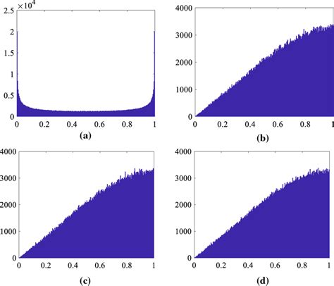A Frequency Map Before Homogenization B Frequency Map After Level Download Scientific