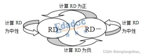 让我们来搞清楚8b10b编码到底是怎么回事吧8b10b编码 Csdn博客