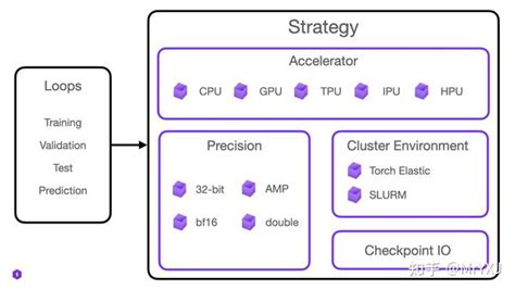 Pytorch Pytorch Lightning