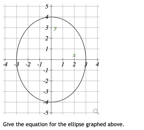Solved Give The Equation For The Ellipse Graphed Above