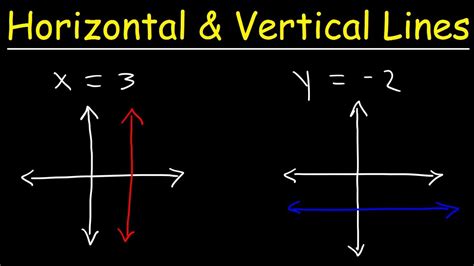 Plotting Vertical And Horizontal Lines In Charts Howtoexcelnet Images