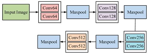 Semantic And Instance Segmentation In Coastal Urban Spatial Perception A Multi Task Learning