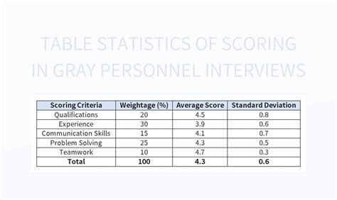 Free Interview Score Table Templates For Google Sheets And Microsoft Excel Slidesdocs