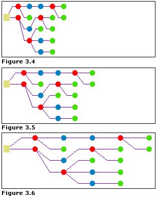 Hierarchical Compact Tree Layout Algorithm PropertiesArcMap Documentation
