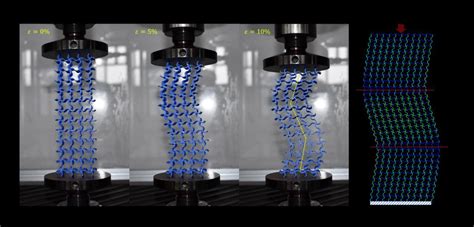 Demonstration Of Zig Zag Shear Deformation Under Uniaxial Loading í Download Scientific