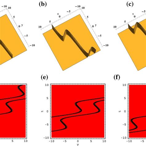 Time Evolution Of The Fourier Components And Complete Spatial Fourier