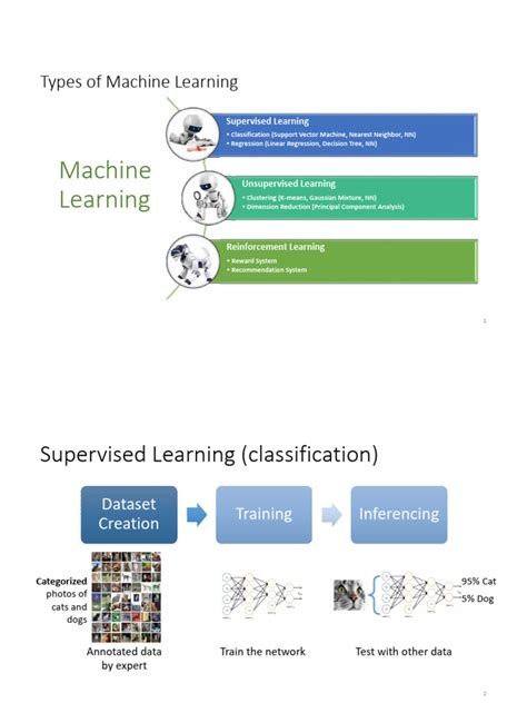 Chapter 11 Regression Pdf Regression Analysis Dependent And Independent Variables