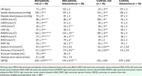 Results At Rest And During Dobutamine Stress Download Table