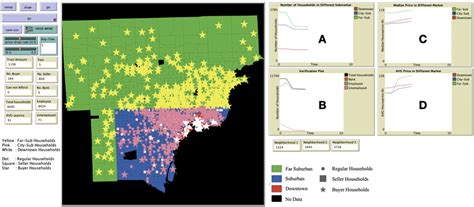 Model Graphical User Interface Including Input Parameters Monitors