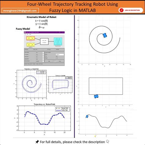 Four Wheel Trajectory Tracking Robot Using Fuzzy Logic In Matlab Engr Programmer