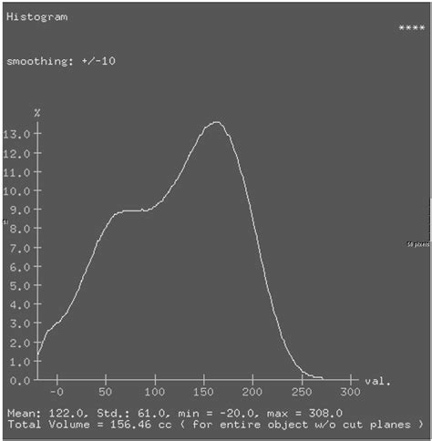 Figure 2 From Determination Of Split Renal Function By 3d Reconstruction Of Ct Angiograms A