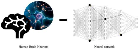 Electronics Free Full Text Drnet Dynamic Retraining For Malicious Traffic Small Sample