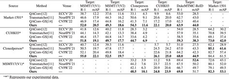 Figure 1 From Multi Scale Transformer Based Matching Network For