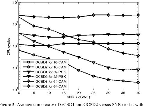 figure 3 from a new approach for fast generalized complex sphere