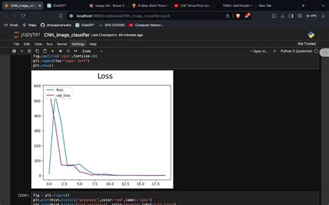 shreya marwaha on linkedin deeplearning cnn tensorflow