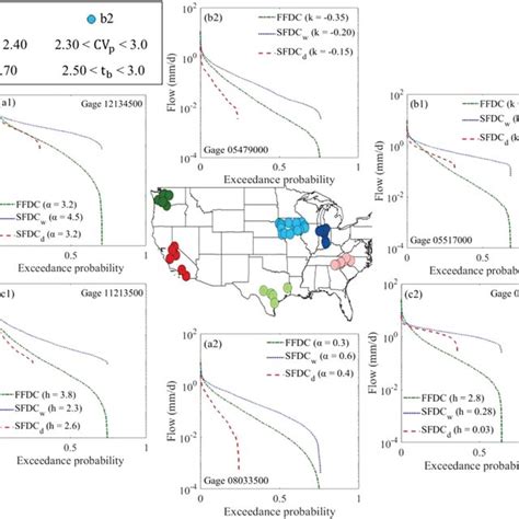 The Spatial Distribution Of Catchments With Kappa Parameters Within Download Scientific Diagram