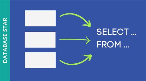 How To Join Or More Tables In SQL YouTube