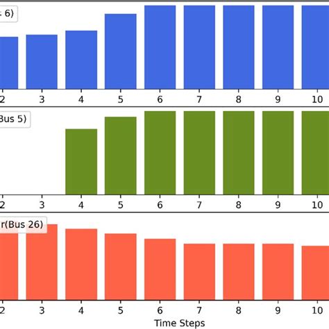 dispatch actions during high renewable power output download