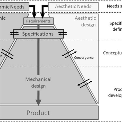 Multidisciplinary Global Design Methodology 14 Download Scientific