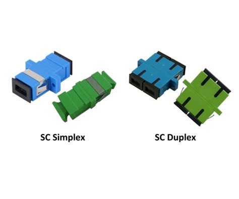 Adapter Simplex And Duplex