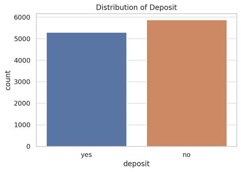Exploratory Data Analysis Eda Preparation And Processing Of