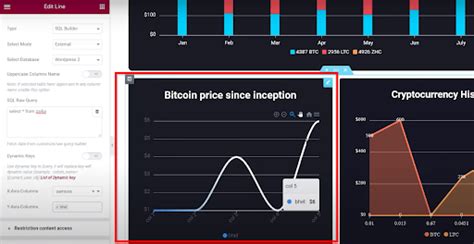 Dynamic Charts Graphina