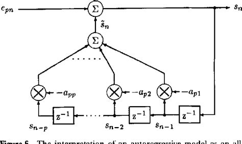 Figure 3 From A Review Of Parametric Modelling Techniques For Eeg