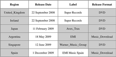 Illustration Of Different Table2vec Embeddings Download Scientific
