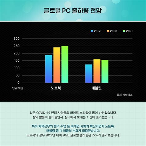 [친환경 삼성 Oled 2편 Human Friendly] 삼성 Oled 환경과 사람을 생각하다