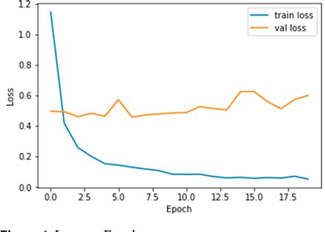Figure 4 From A Transfer Learning Approach With A Convolutional Neural Network For The