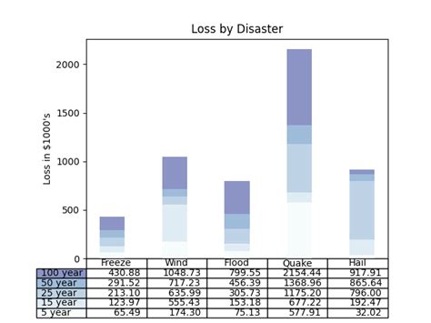 Ellipse Pie Charts Tables And Scatter Plot In Matplotlib Using Python