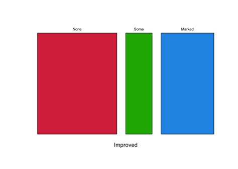 Lecture 6 Exploring Many Categorical Variables