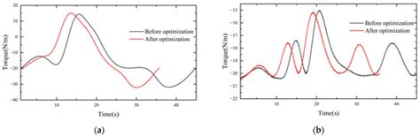 Applied Sciences Free Full Text Trajectory Optimization Of High Speed Robotic Positioning