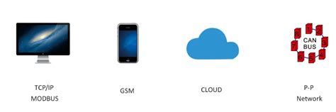 High Quality Wireless Wire Addressable Fire Alarm Control System With Ce Panel 1 To 8 Loops