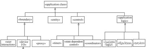 【columboom】《软件建模与设计》学习笔记 知乎