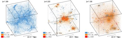 Figure 1 From The Nonlinear Evolution Of Large Scale Structures In Growing Neutrino Cosmologies