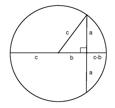 Pythagorean Theorem Proof