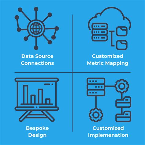 Infofluency On Linkedin Dataanalysis Datadashboards Datavisualization