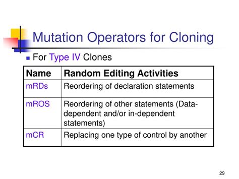 Ppt A Mutation Injection Based Automatic Framework For Evaluating