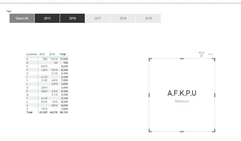 Solved Re Customers Who Made Sales In All Of Selected Ye Microsoft Fabric Community