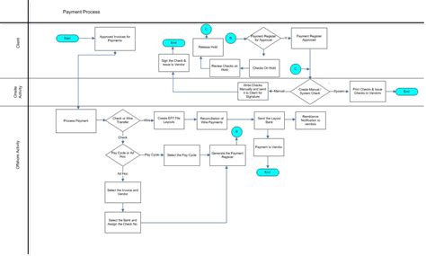 Process Flow Diagram For Pay Bill Payment Process Flowchart